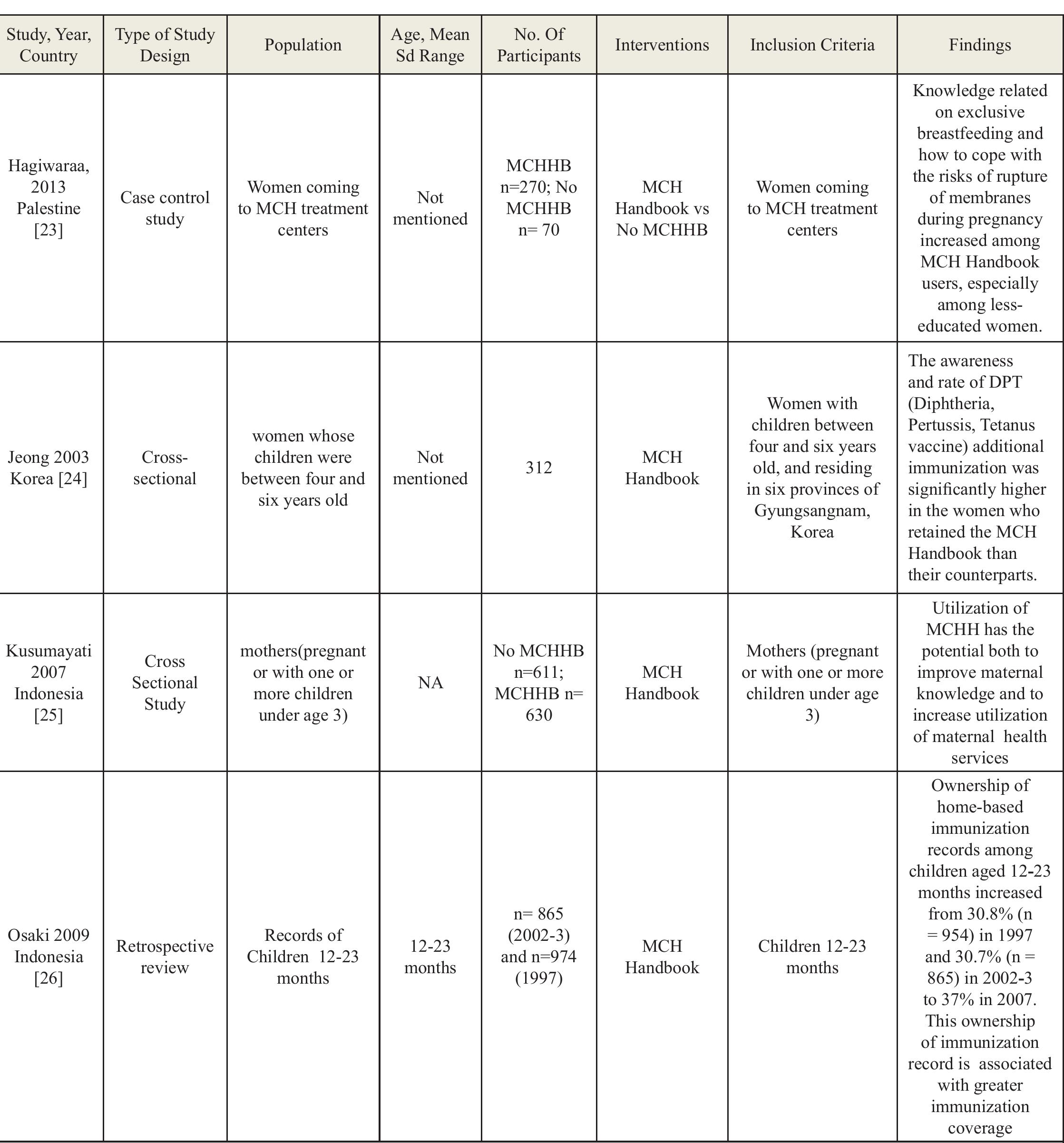(PDF) Maternal and Child Health (MCH) Handbook and Its Effect on ...