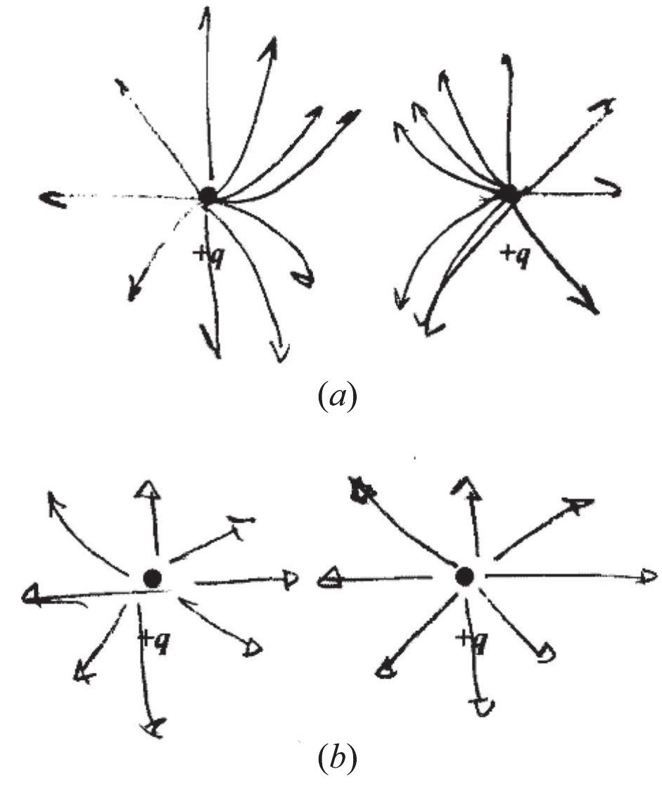 Variations of the electric field line diagram that students