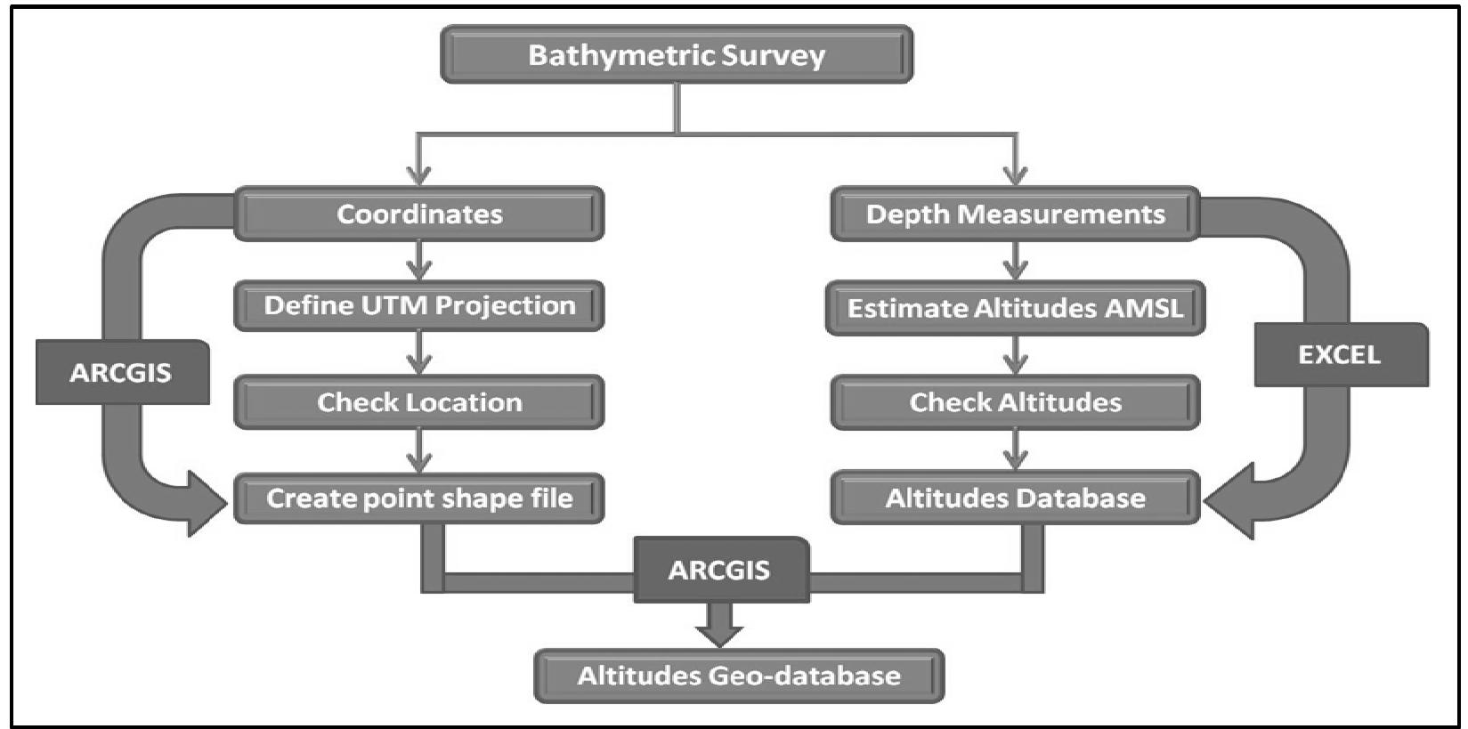 Figure 3 - from Mitigating the Impact of Climate Change by