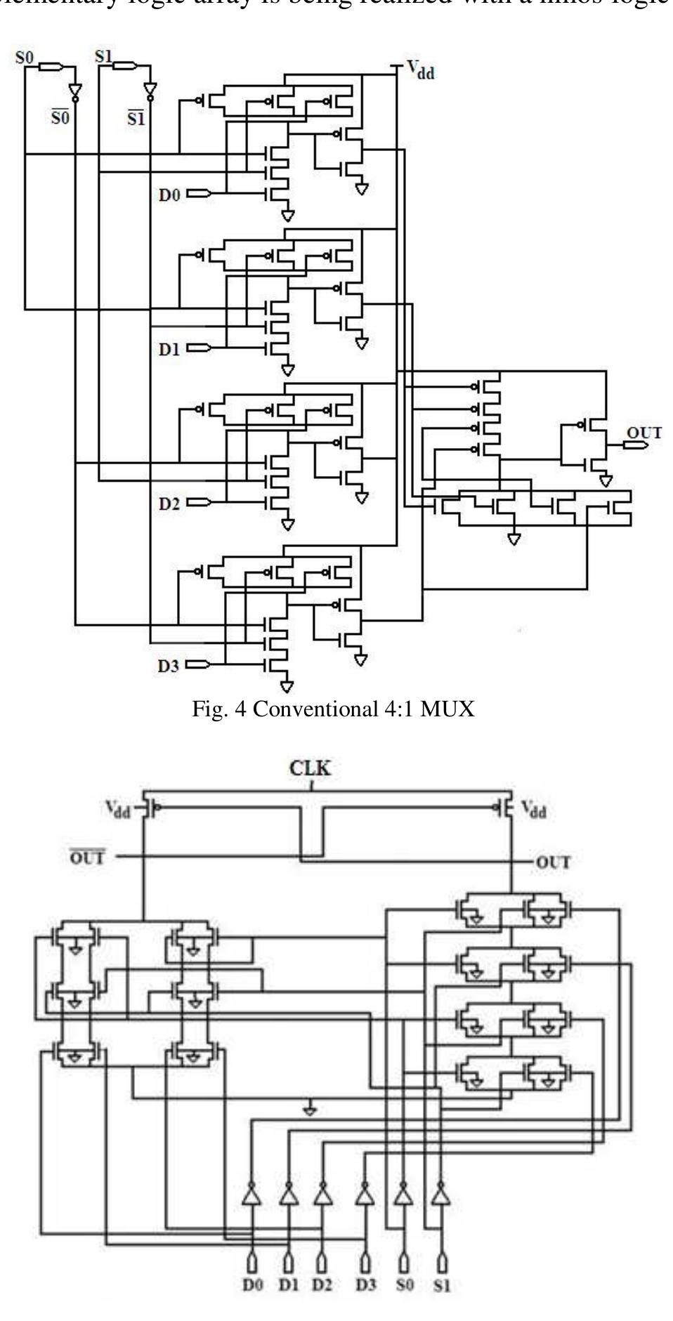 Schematic design of dcvsl 4:1 multiplexer [12]. figure 6