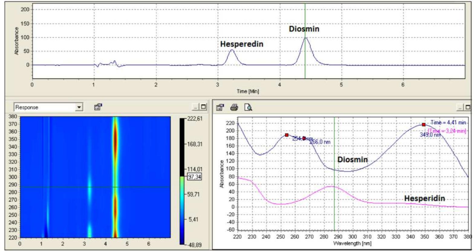 Chromatogram obtained using hplc varian and column purospher