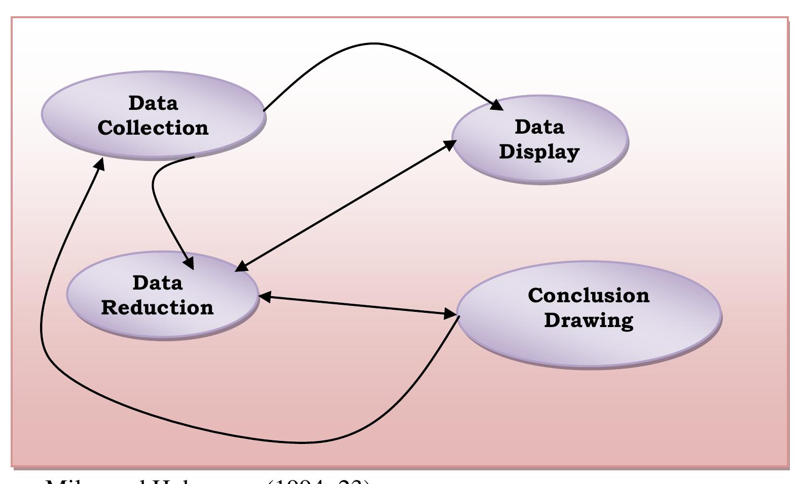 2. the research lata. the components of the data analysis