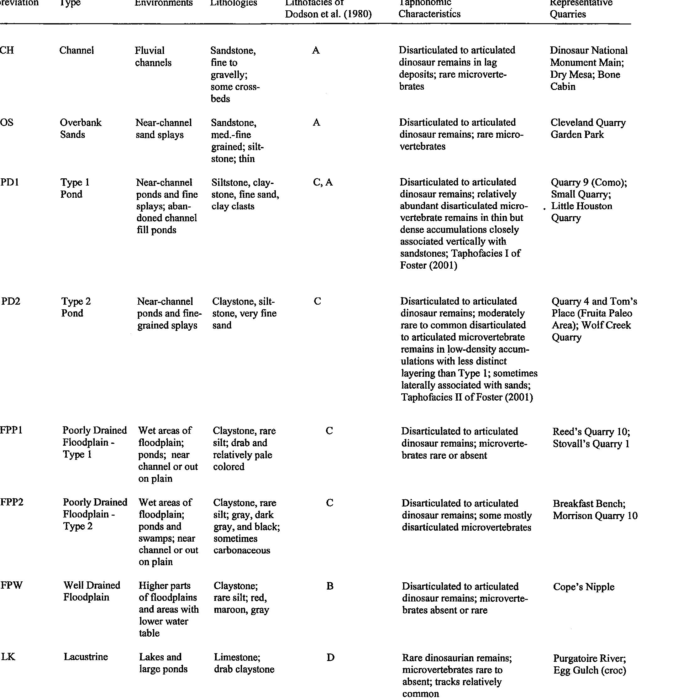 Jurassic taxa, as the mammals of the morrison formation are