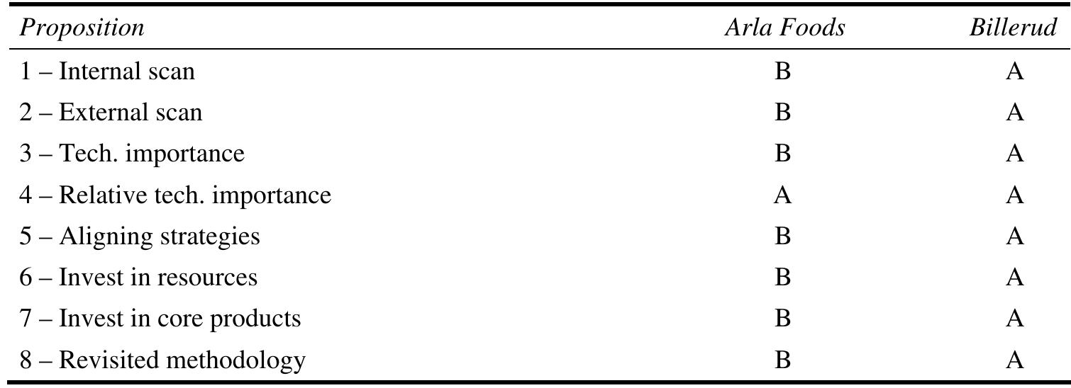 Table 2 - from A resource-based approach to the Booz Allen