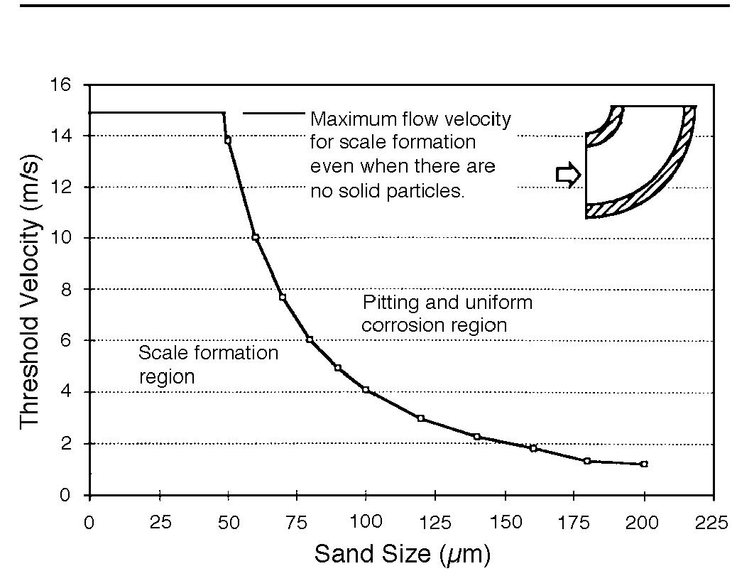 Two examples of threshold velocity calculations. example