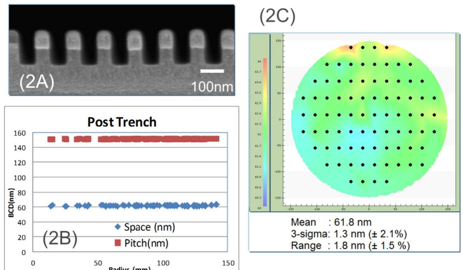 A shows a cross-section sem image of the dense trench with