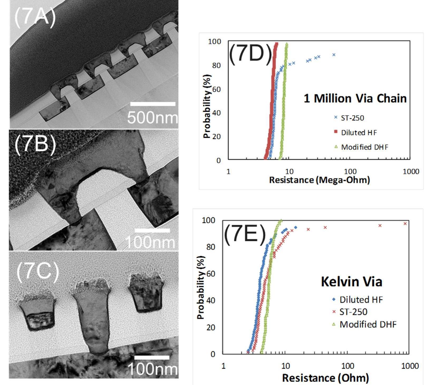 Figure 7 - from Etch Process Optimization and Electrical