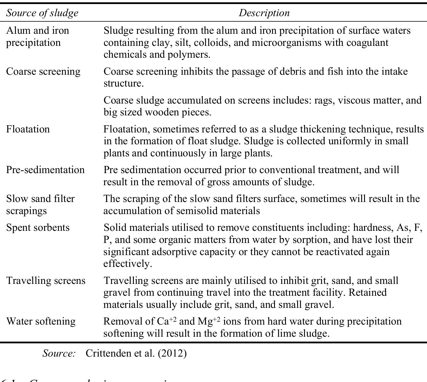 Sources of sludge from wt plants screens are used in surface