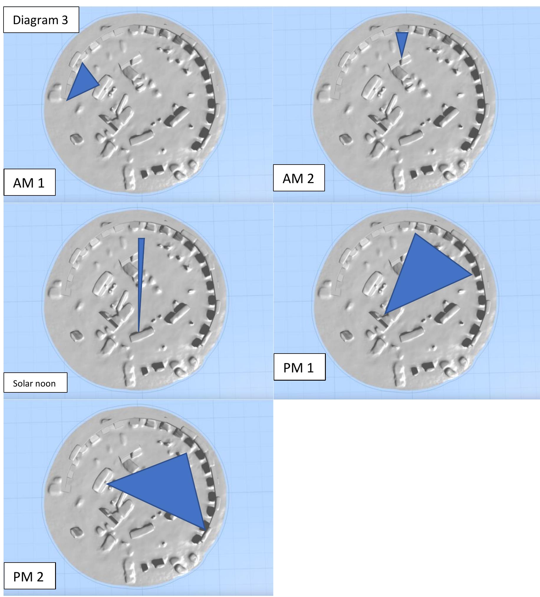 Close variably dependent on the azimuth position of the sun