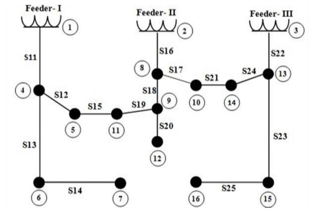 Single line diagram of ieee 16 bus rds it is inferred from