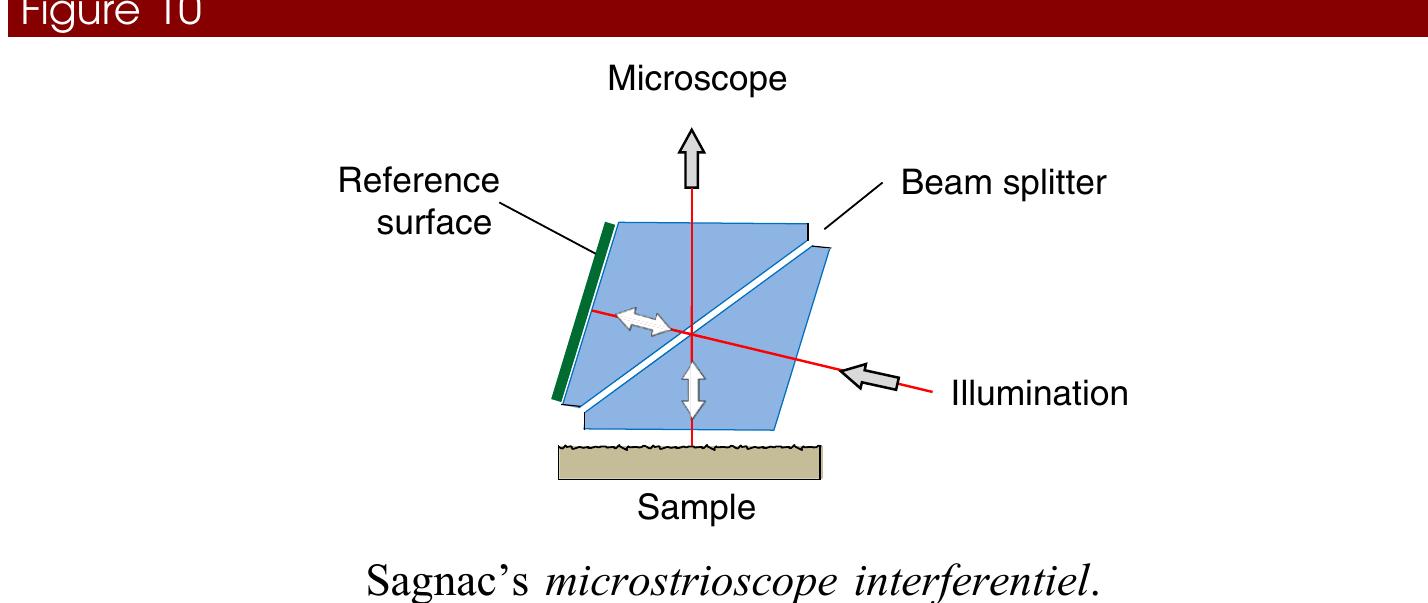 Figure 10 - Principles of interference microscopy for the