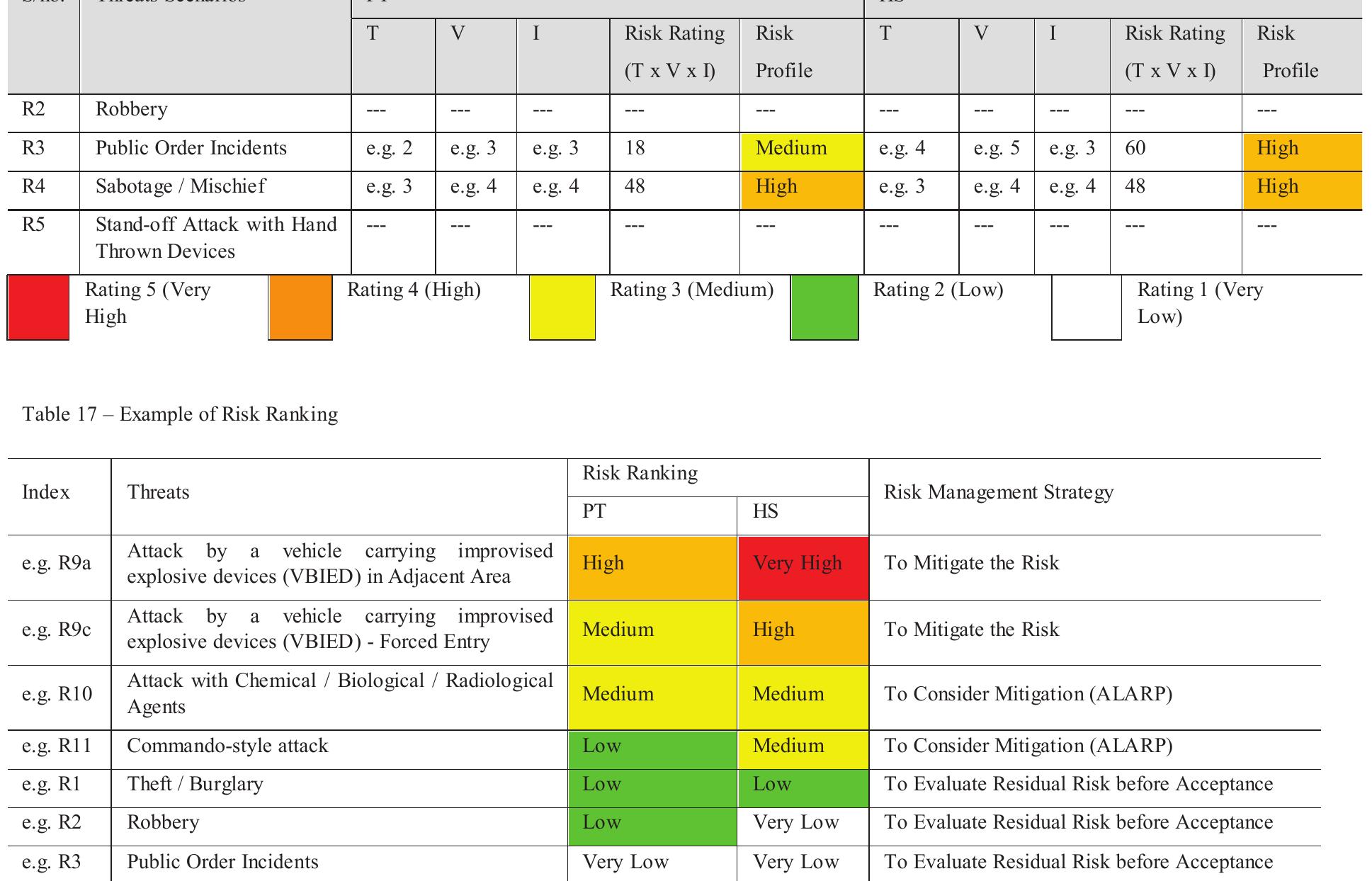 8. conclusion table 16 — risk assessment work sheet the risk