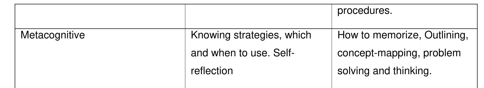 Figure 3 - Effective Use of Visualization in Education