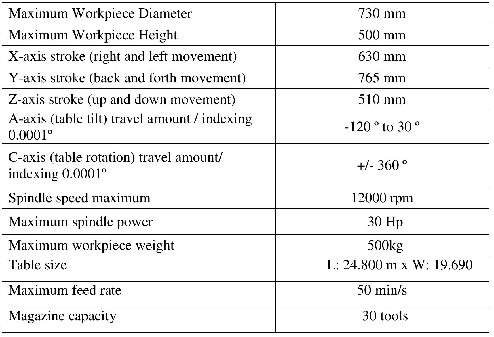 1 : mazak variaxis 630-5x i specifications [arda ozgen,