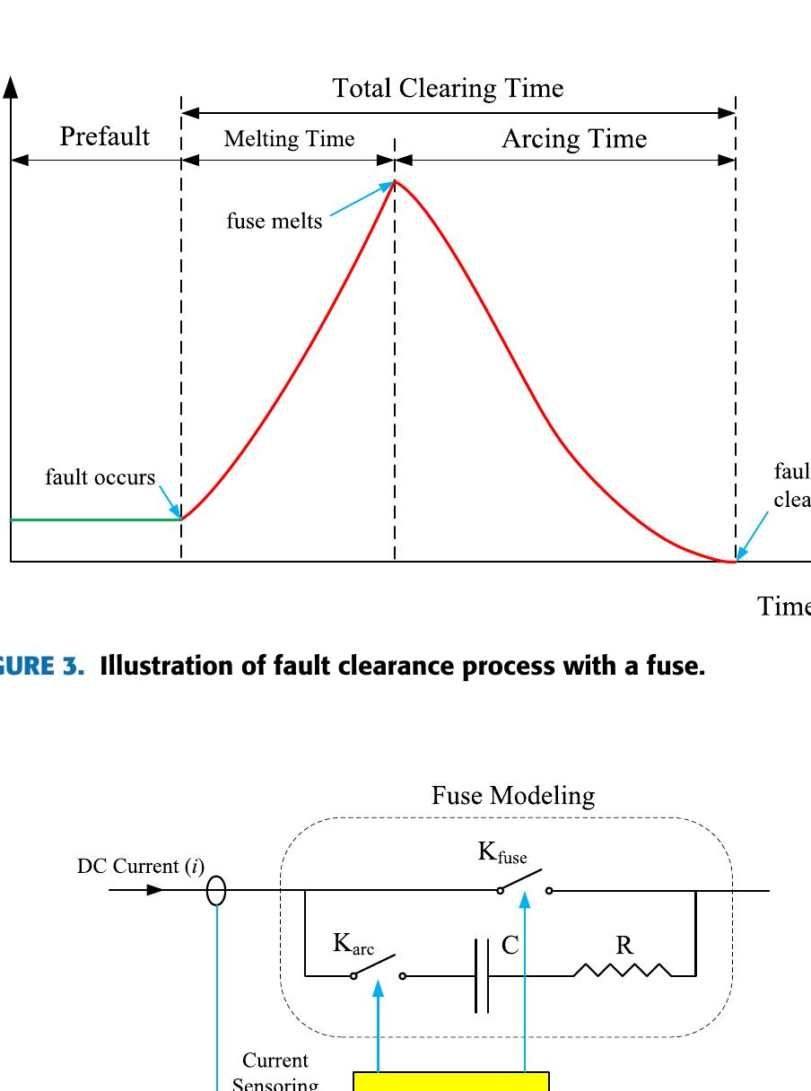 Modeling of fuse and its connection in dc circuit.