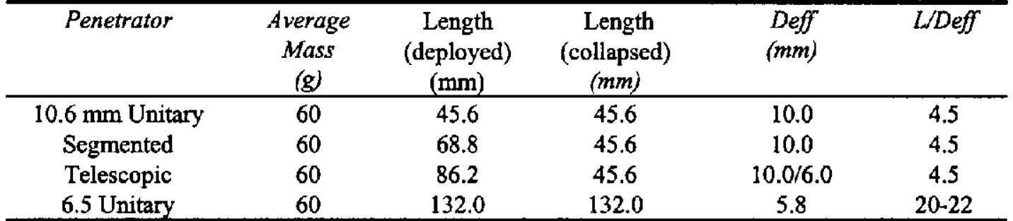 Projectile details target details