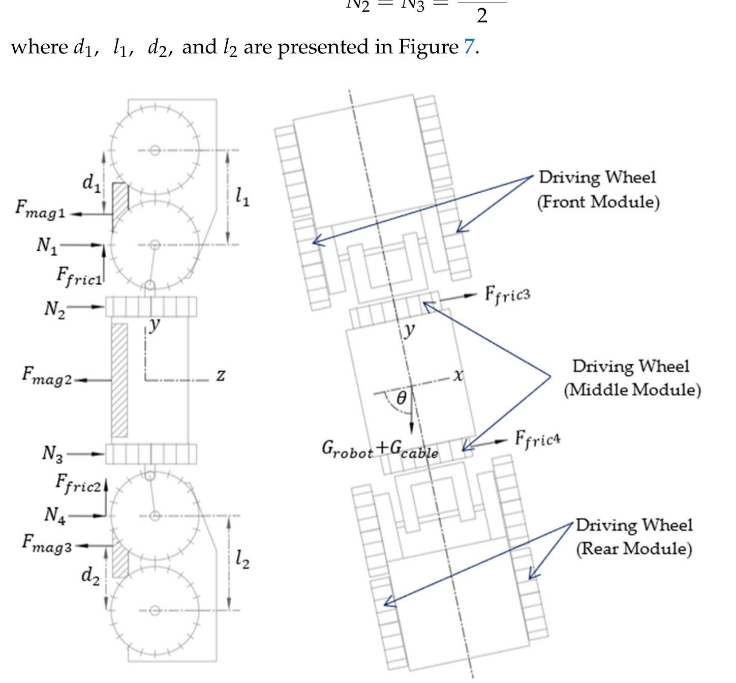 The free body diagram and static force analysis of the