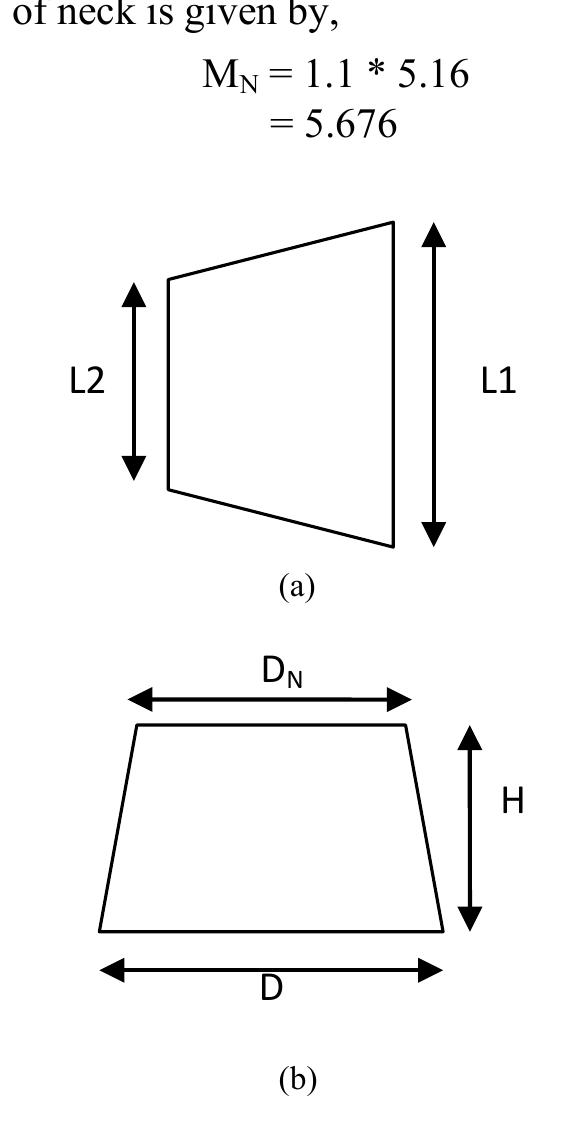 Dimensions of feeder neck (a) side view (b) top view feeder