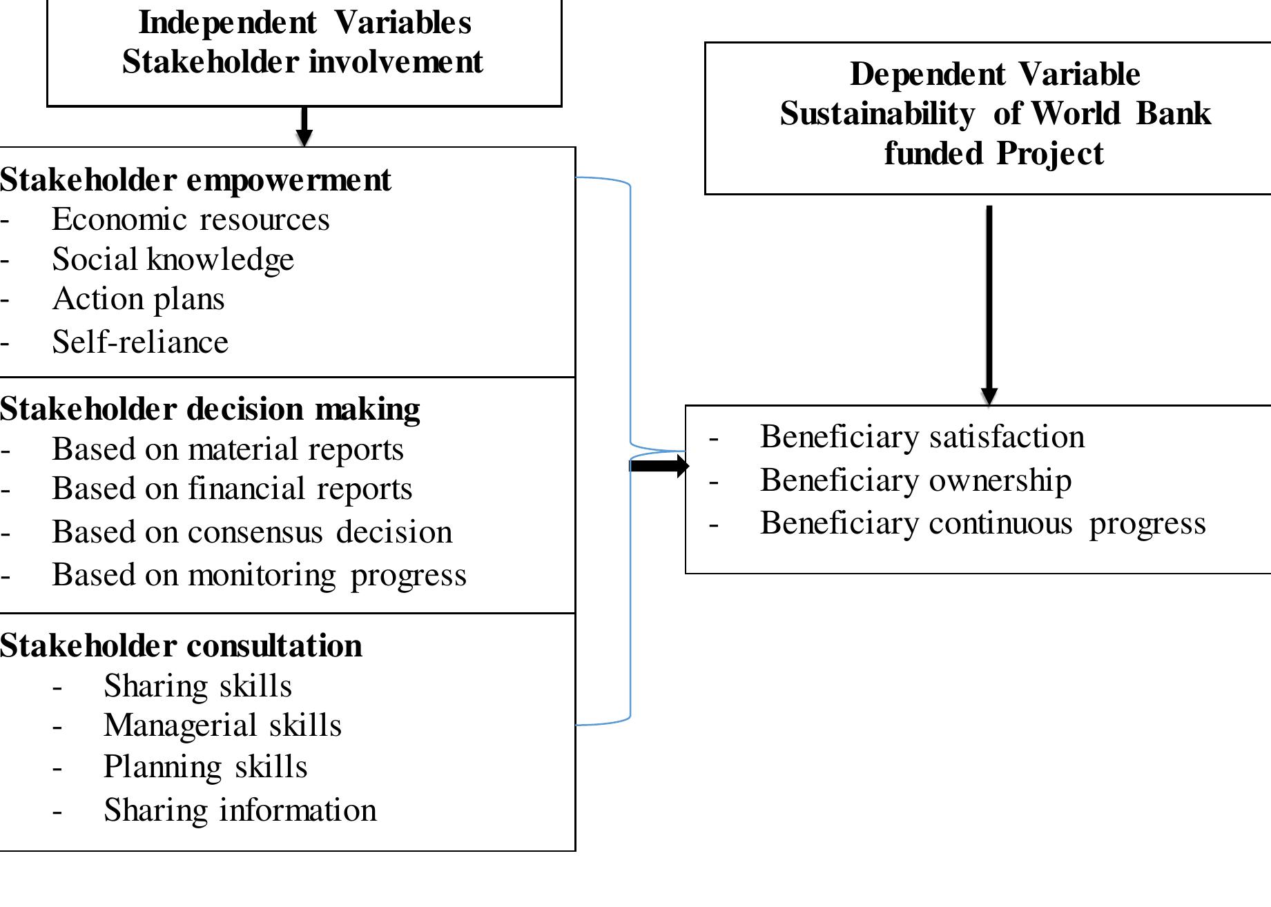 Conceptual framework a conceptual framework forms a basis