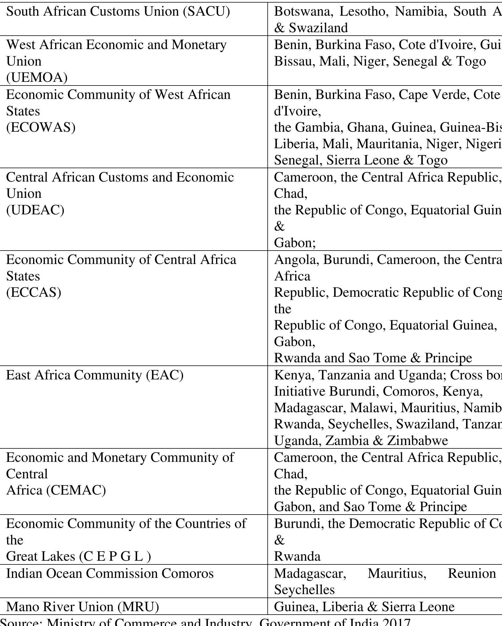 (PDF) THE AFRICAN CONTINENTAL FREE TRADE AREA (AFCFTA) AND REGIONAL ECONOMIC INTEGRATION ...