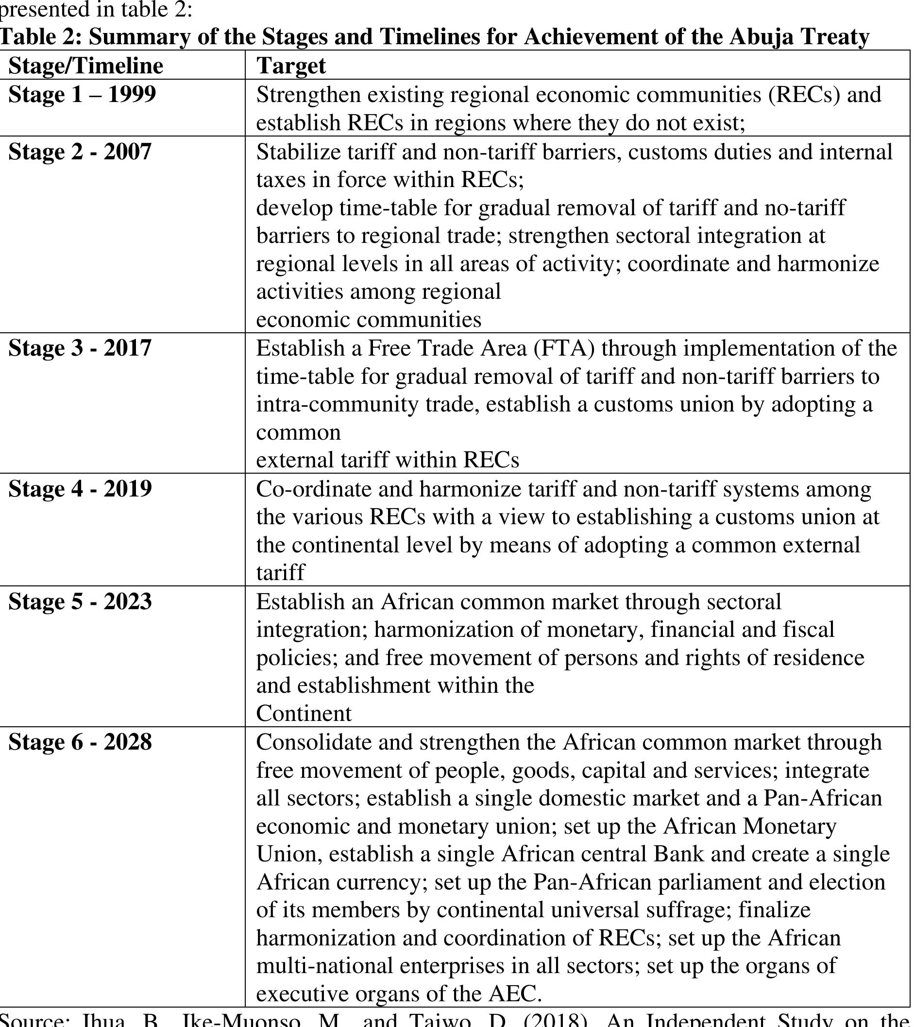 (PDF) THE AFRICAN CONTINENTAL FREE TRADE AREA (AFCFTA) AND REGIONAL ...