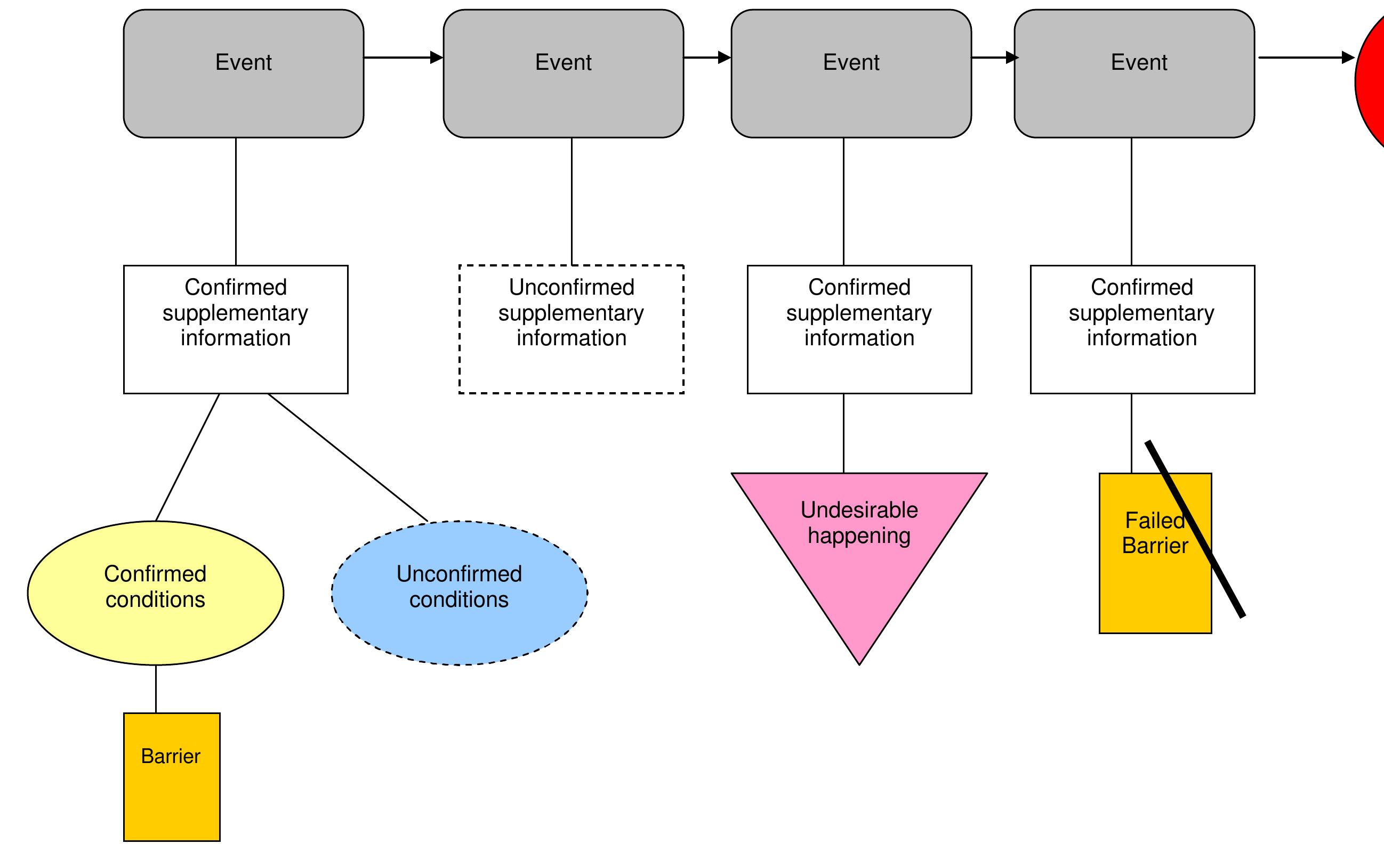 Figure 4 Root Cause Analysis Tools And Techniques 3009