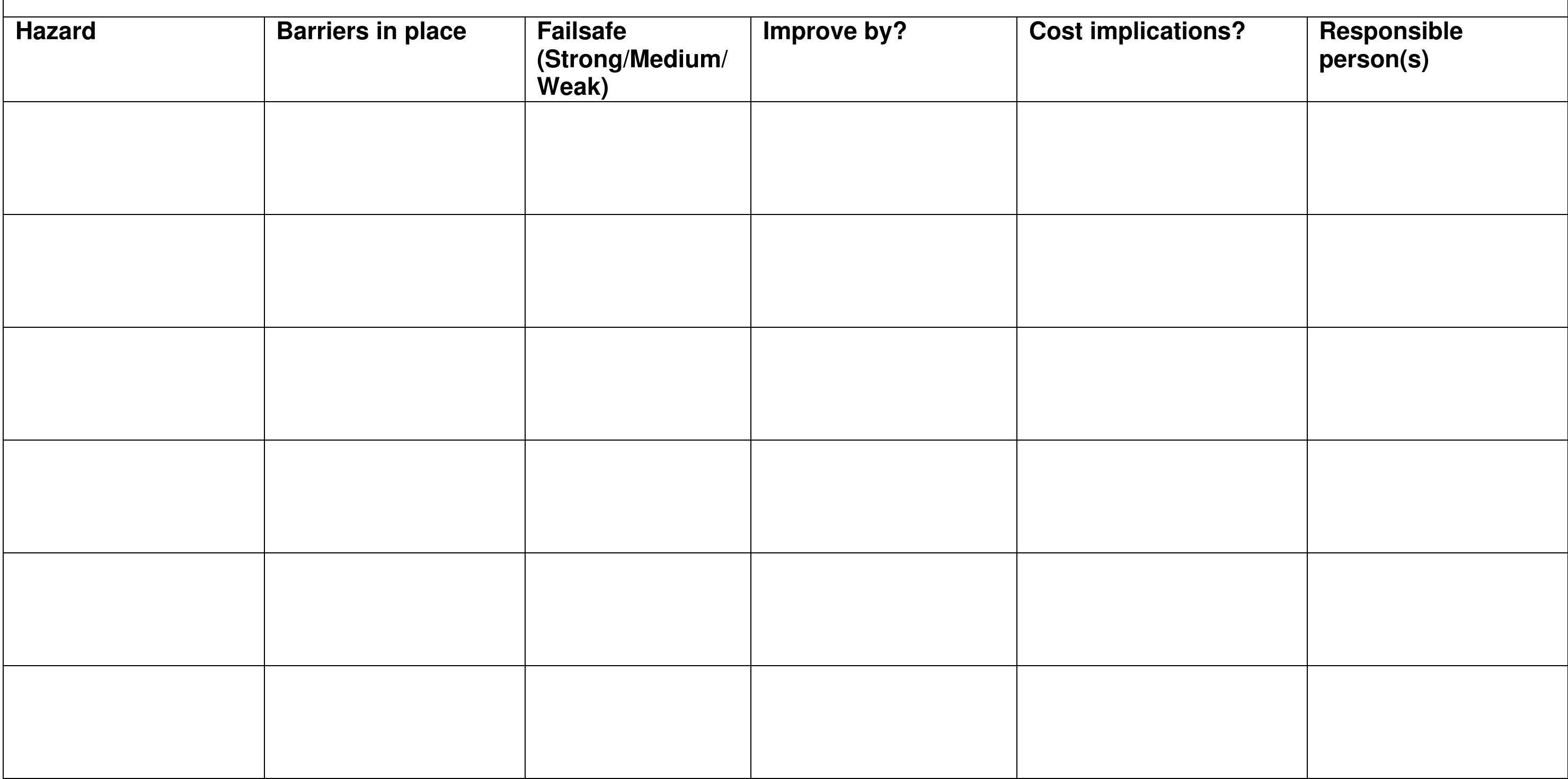 Table 7 - Root Cause Analysis Tools and Techniques