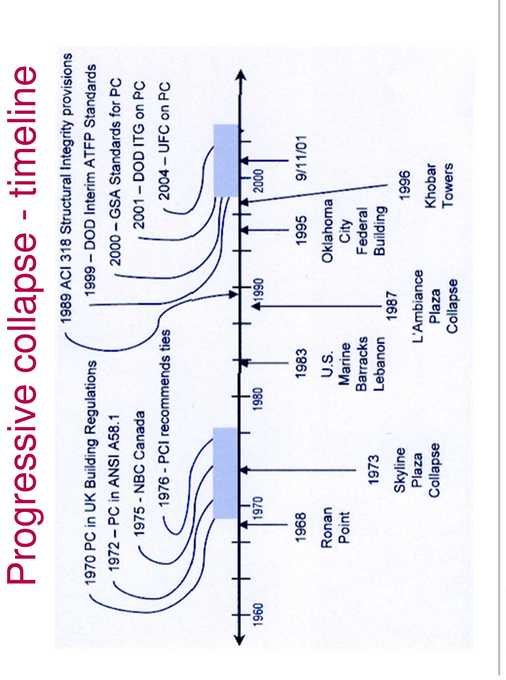 Figure 4 - fib Bulletin 63. Design of precast concrete