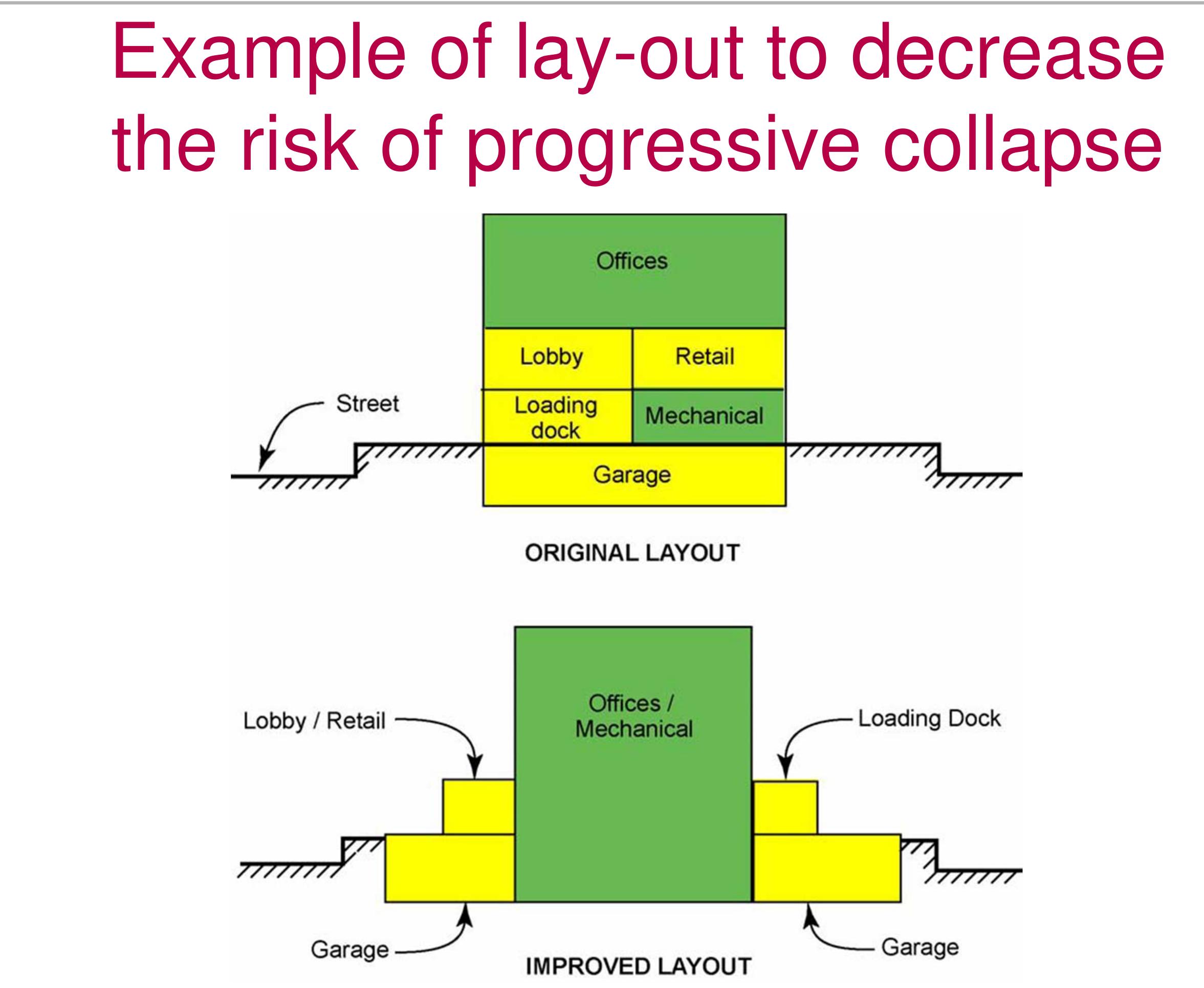 Figure 10 Fib Bulletin 63 Design Of Precast Concrete