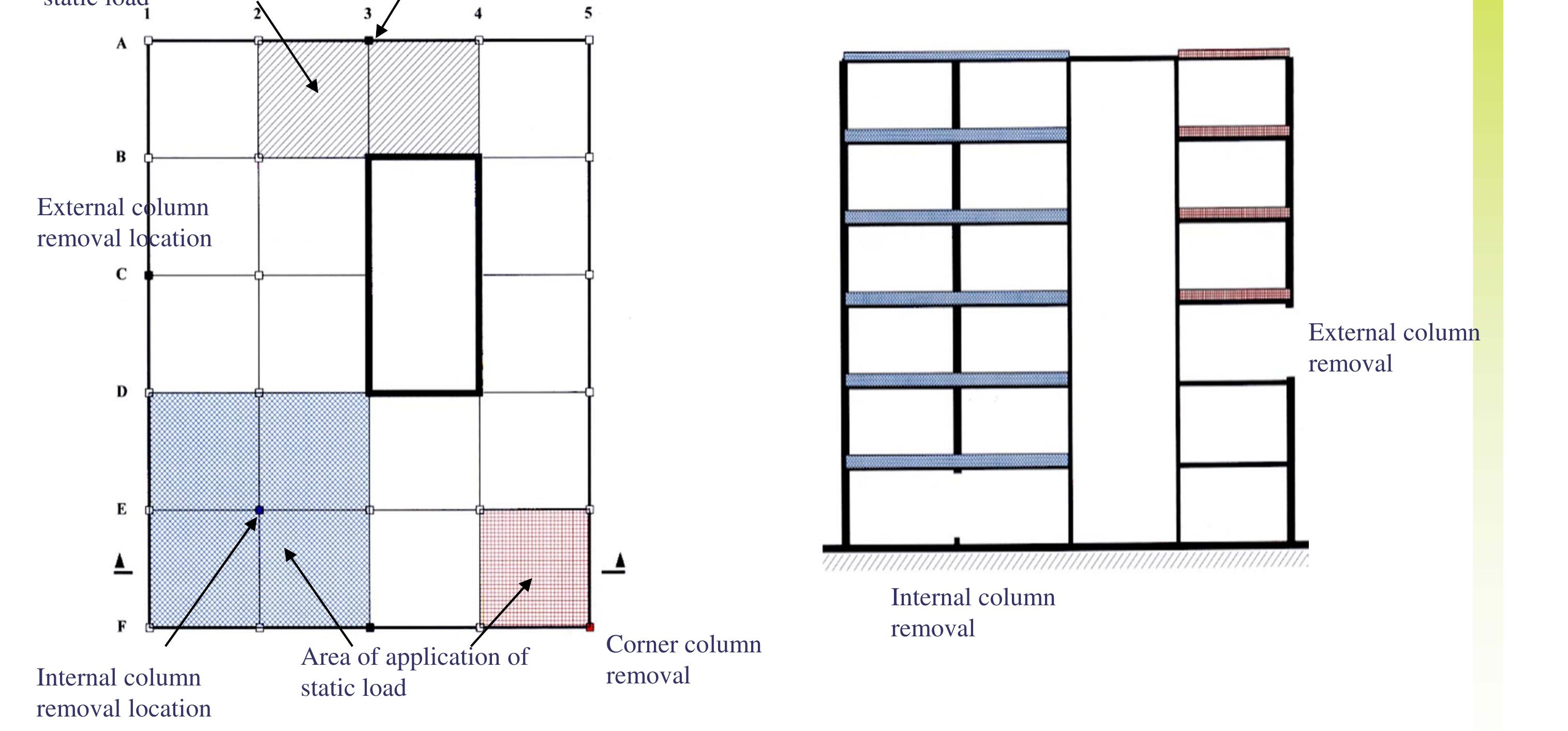 Figure 13 - fib Bulletin 63. Design of precast concrete