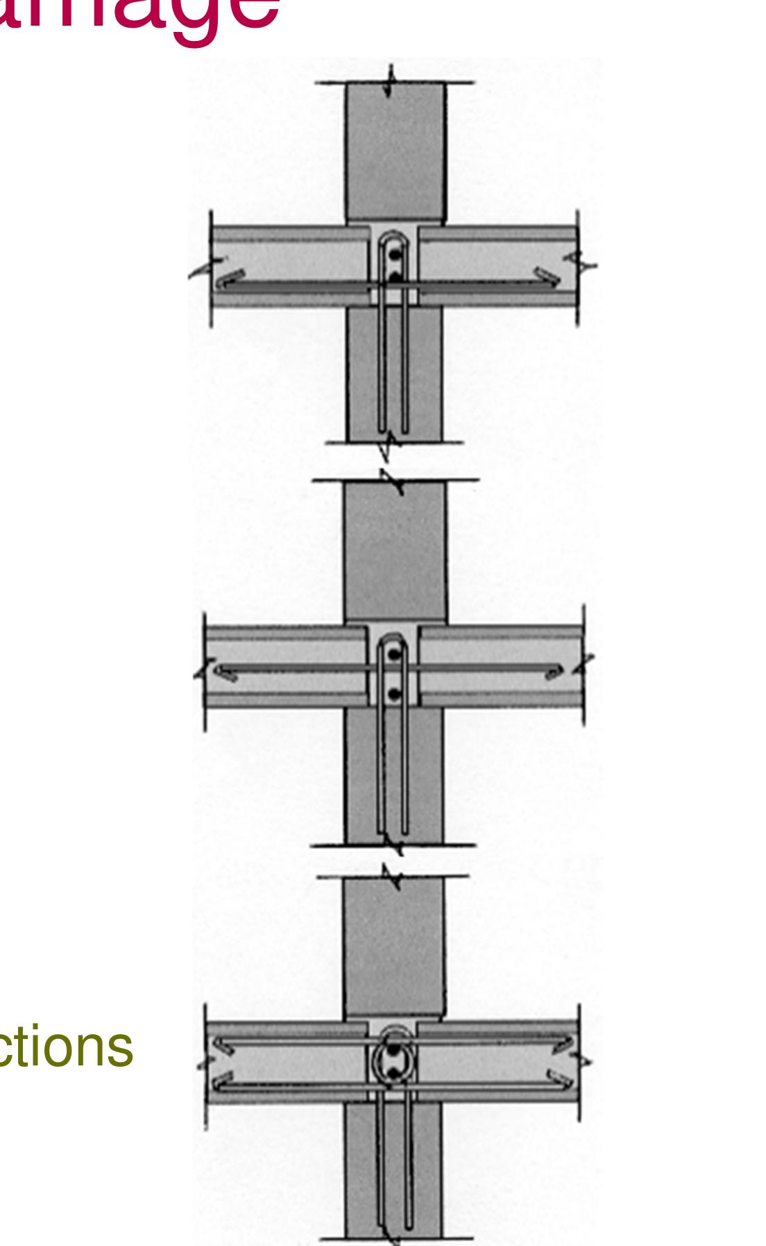 Figure 16 Fib Bulletin 63 Design Of Precast Concrete