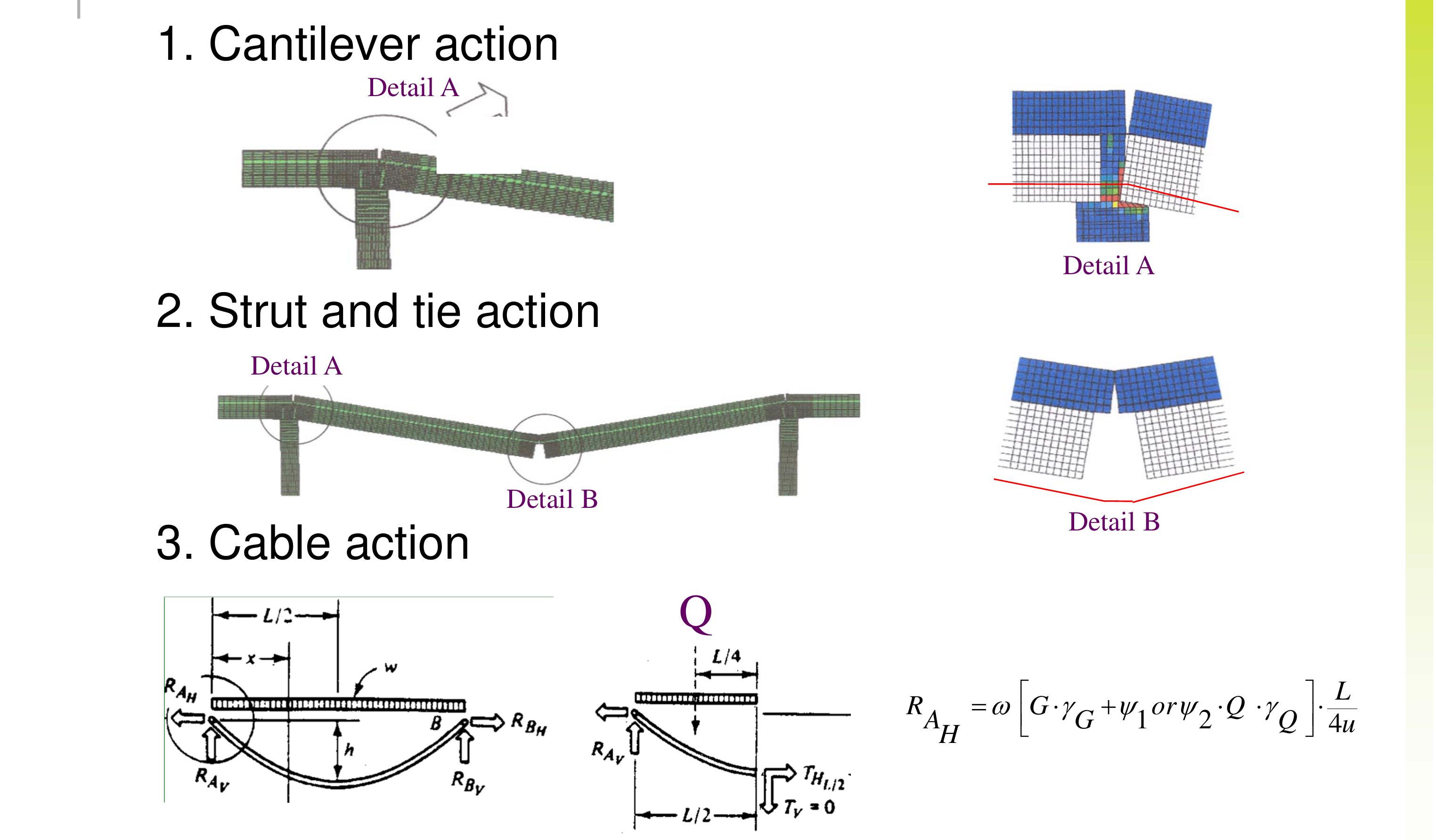 Figure 24 Fib Bulletin 63 Design Of Precast Concrete