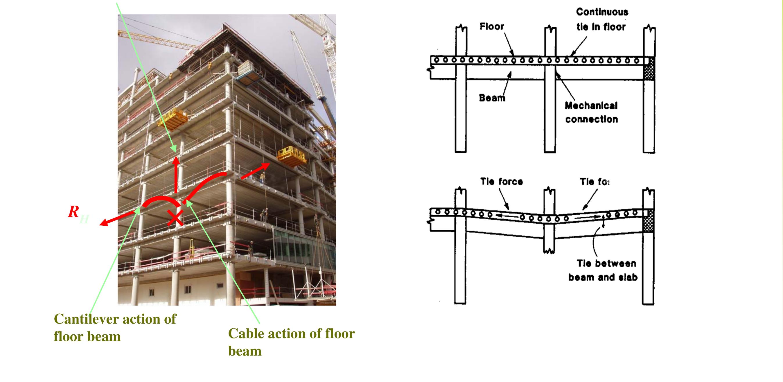 Figure 25 Fib Bulletin 63 Design Of Precast Concrete