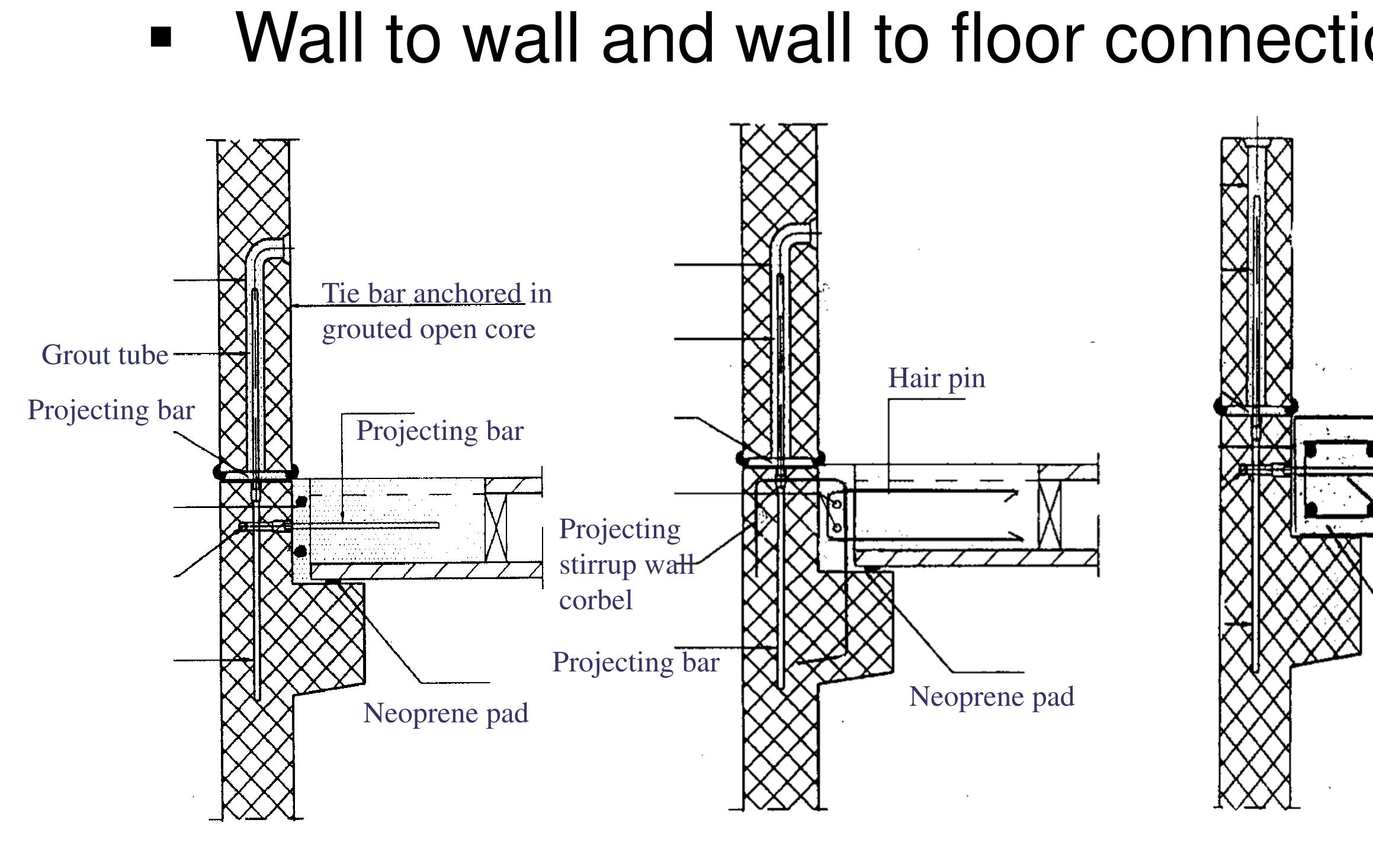 Examples of wall-to-wall-to-floor connections