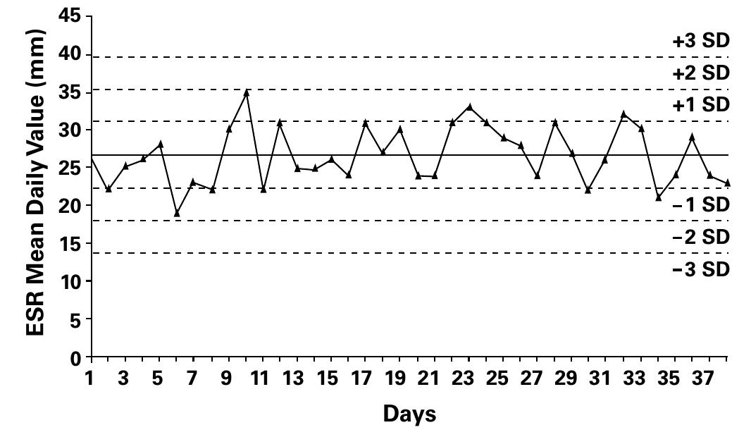 [figure 3 jlevey-jennings chart of daily cumulative mean for