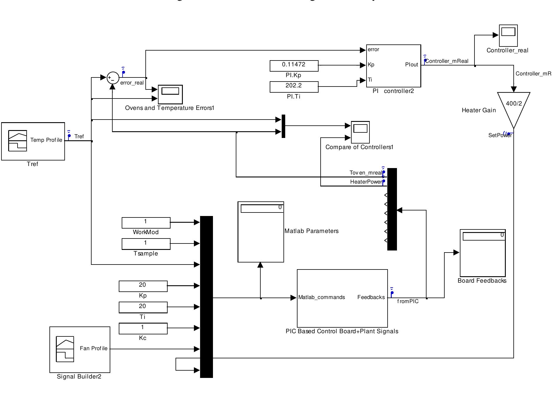Simulink simulation diagram of the system fig. 8 simulink