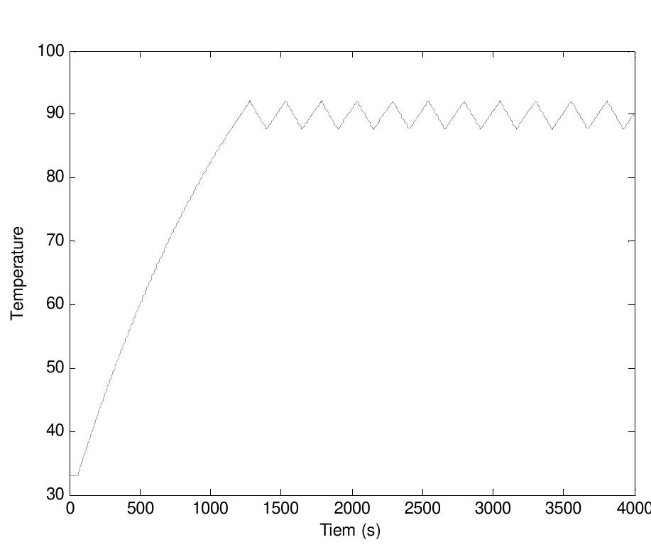 Figure 11 - Implementation of Matlab-SIMULINK Based Real