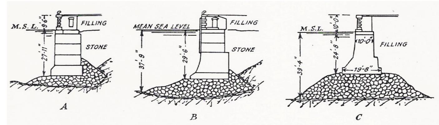 29: cross-sections of quay walls at genoa 1905 [cagli and