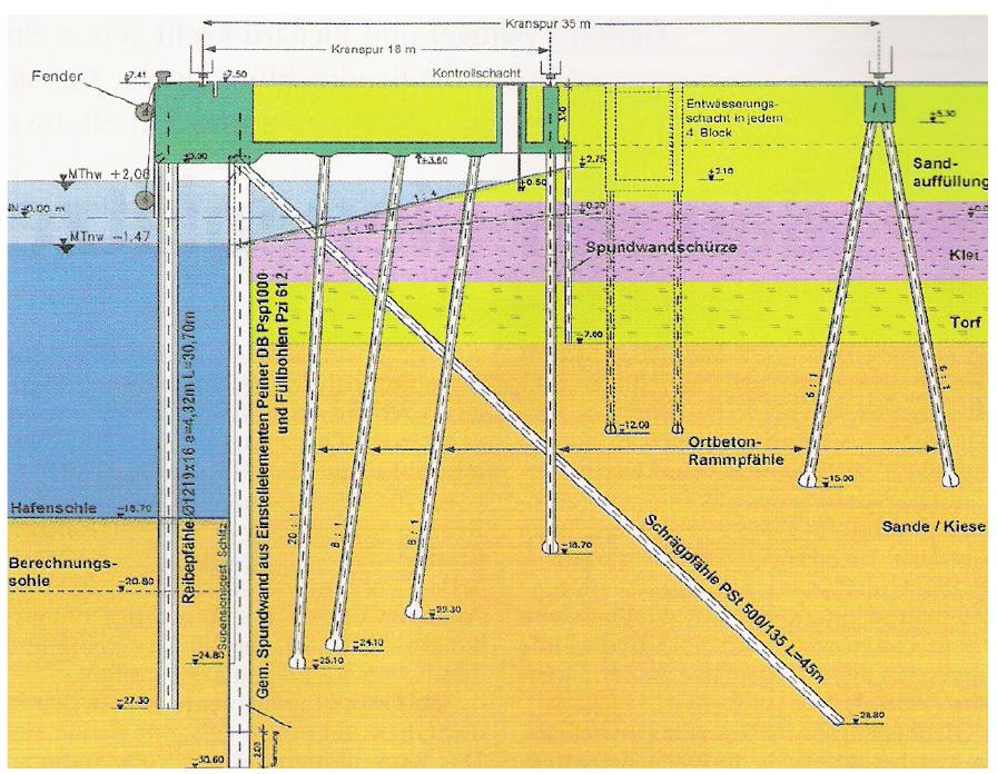 44: cross-section of quay wall alterwerder, hamburg 2006