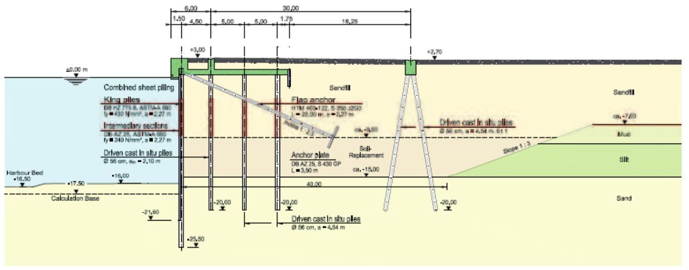 As shown in figure 6.45, this quay wall in bremenhaven
