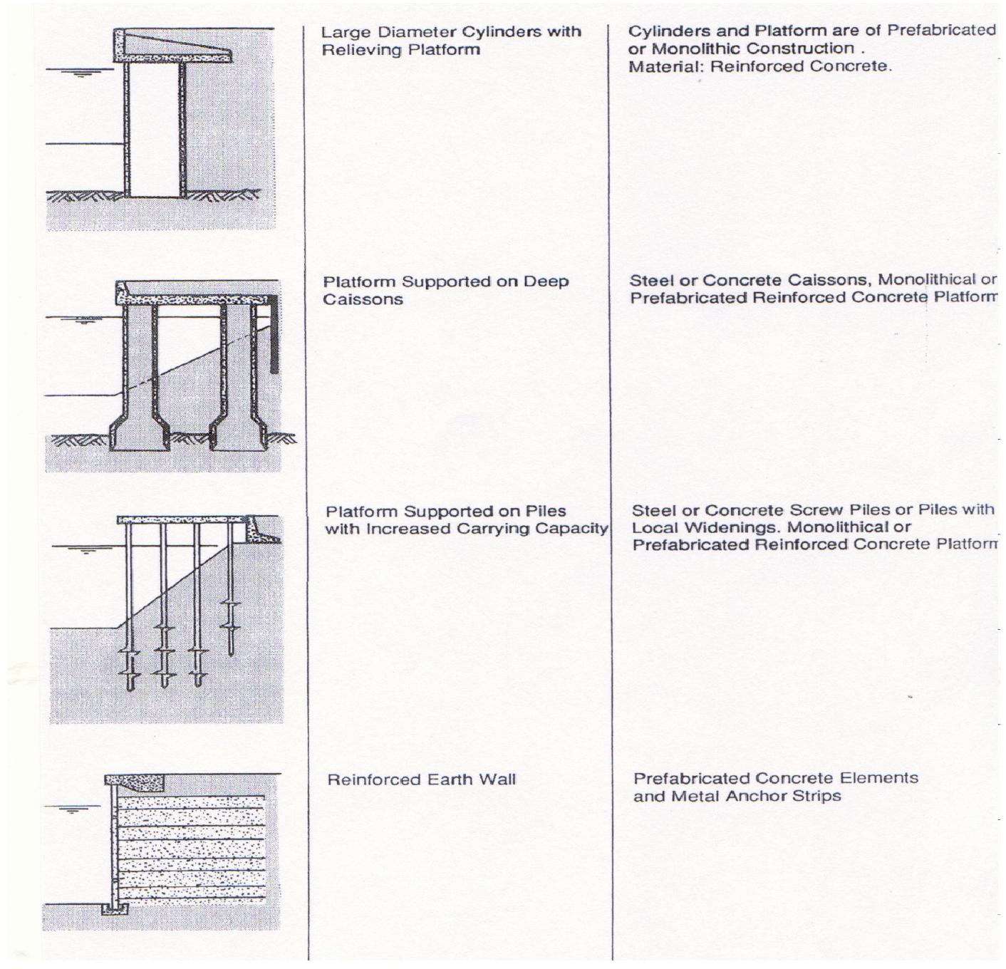5: special types of quay walls these platform -types of