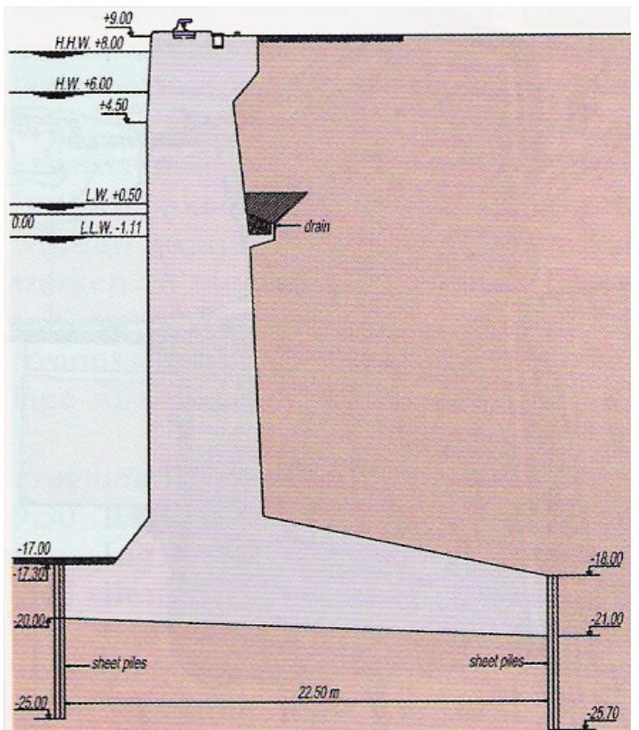 In this example two typical quay wall structures have been