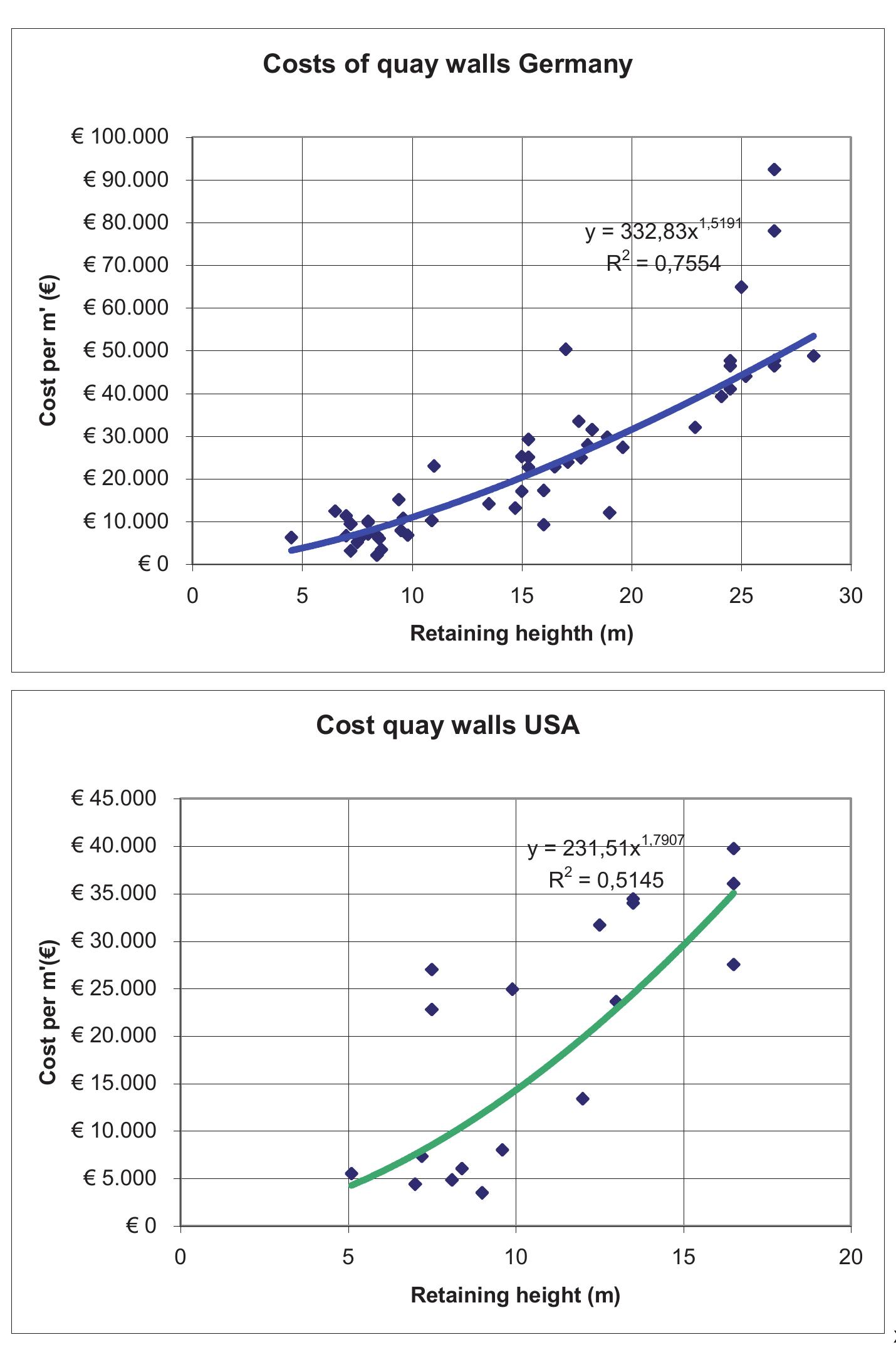 Figure 199 - A History of Quay Walls: Techniques, types,
