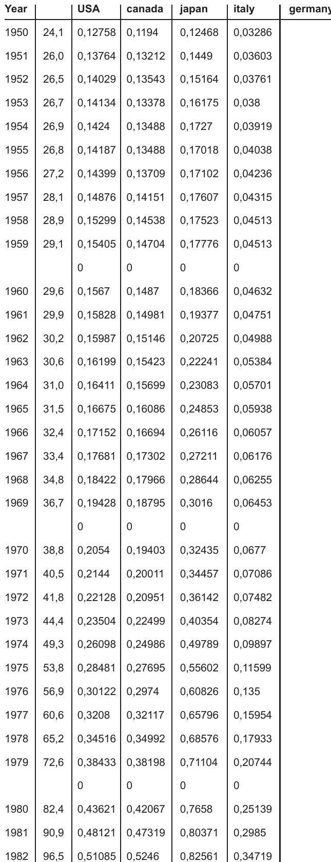 Table 27 - A History of Quay Walls: Techniques, types, costs