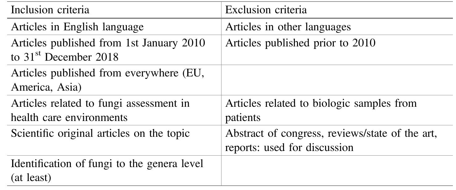 Inclusion and exclusion criteria