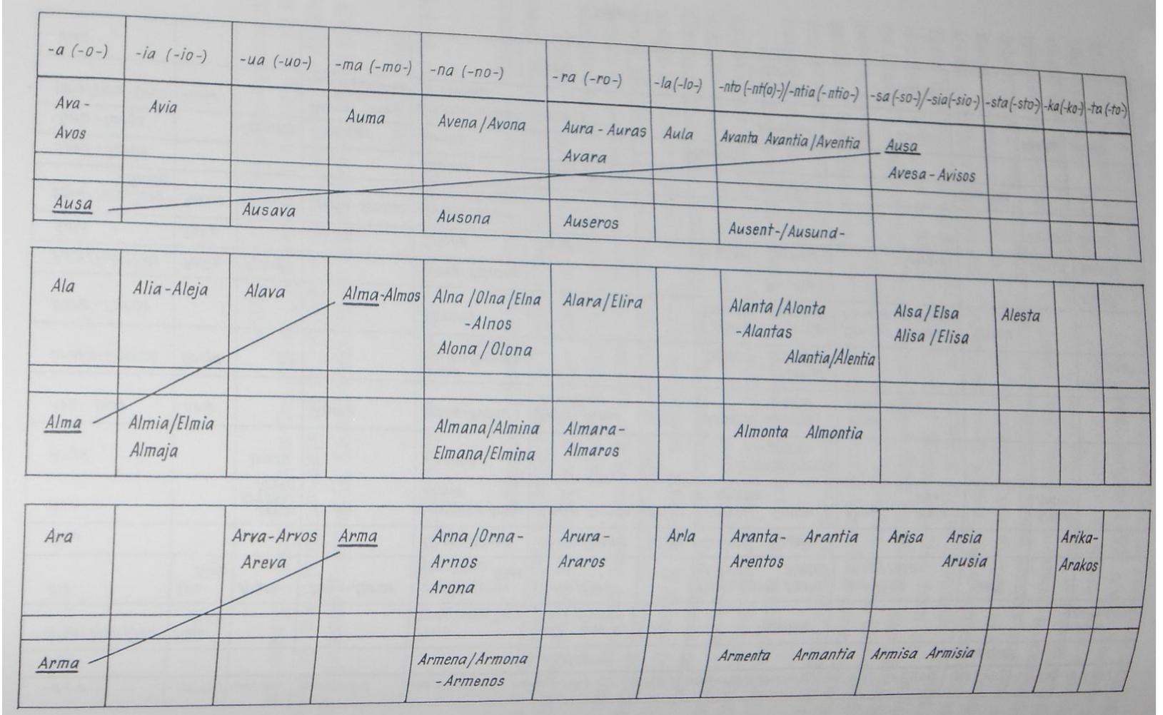 Image 4: suffixes and structure of old european river names