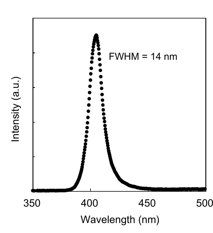 El spectrum of the gan/ingan sqw led measured at 75 a/cm’.