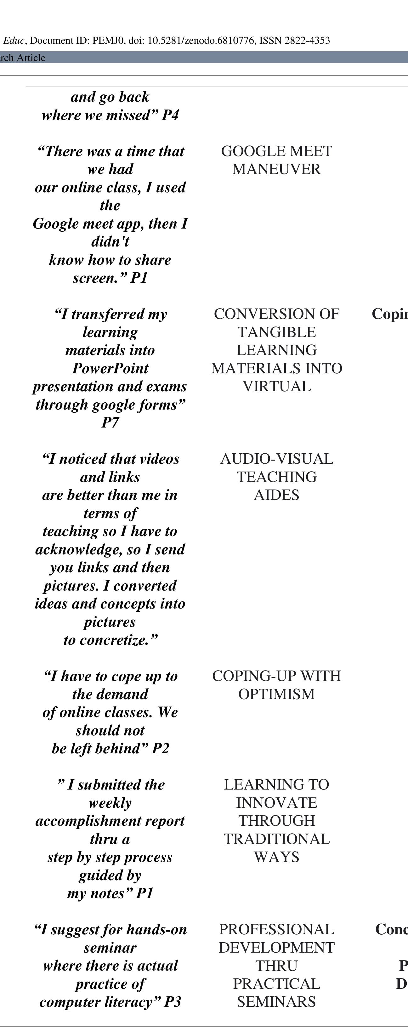 Table 2 - The Lived Experiences Aged Instructors in Online