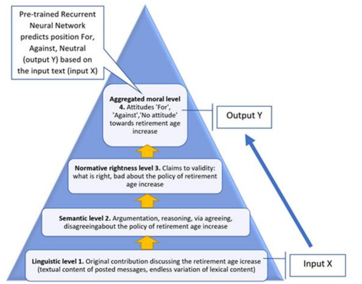 Discourse model of opinion aggregation viewed from machine