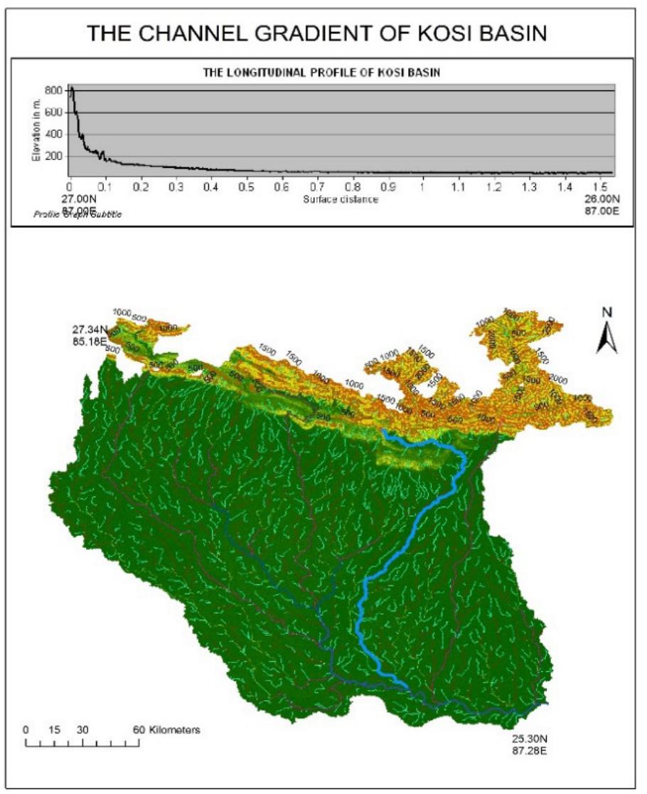 The valley cross profile of kosi river.